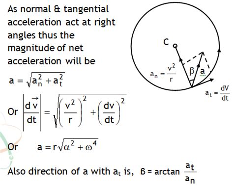 Kinematics Of Circular Motion KP Physics