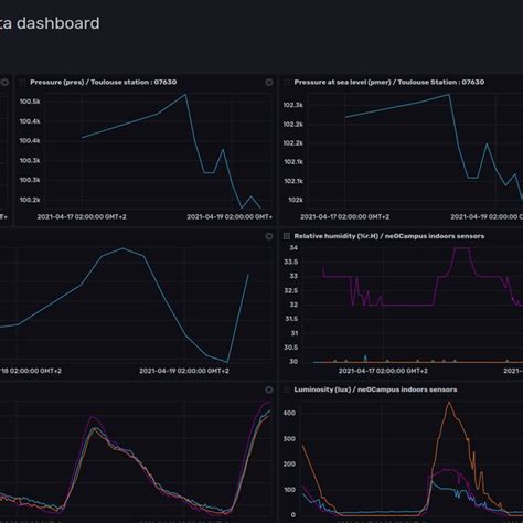 Different Workflow Pipelines Visualization Download Scientific Diagram