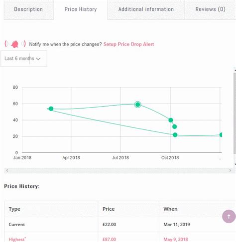 Woocommerce Price History Price Alert Plugin Price Woocommerce Price Tracker