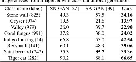 Attentive Normalization For Conditional Image Generation