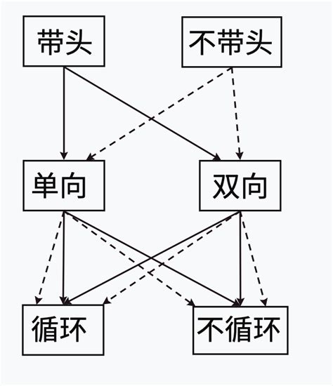 深入解析：【数据结构初阶】 双向链表 一 yfceshi 博客园