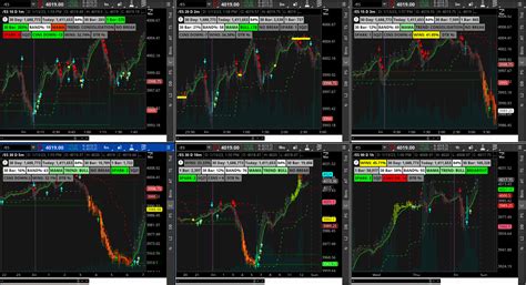confirmation candles indicator for thinkorswim usethinkscript community