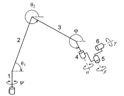 A 3r Spatial Master Arm With Decoupled Wrist Joints Download Scientific Diagram