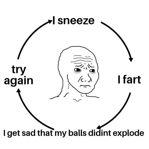 Has Anyone Tried To Make Their Balls Explode Rlosercity