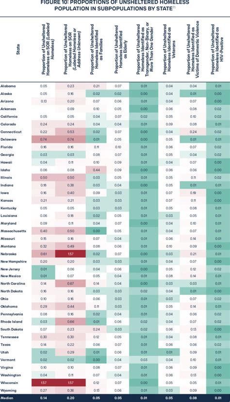 Sex Offenders An Overlooked But Significant Subpopulation Of The