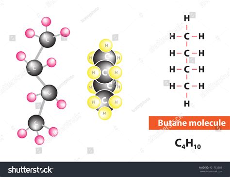 Butane Molecular Structure Flammable Gas Vector Vector De Stock Libre