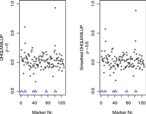 Figure 1 From Evaluation Of Double Hierarchical Generalized Linear Model Versus Empirical Bayes