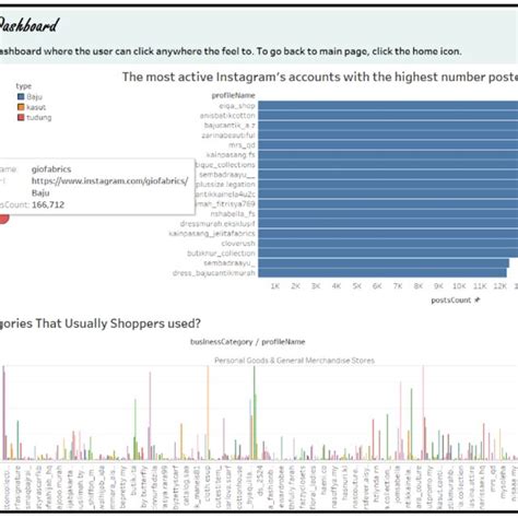 example of dashboard summarization searching results download
