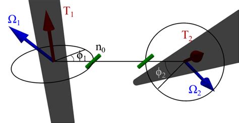 Schematic Of The Configuration For Two Straight Line Disclinations With