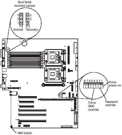 System Board Diagrams IBM EServer XSeries 236
