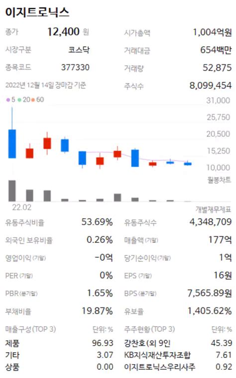 전기차 관련주 8종목 전기차 부품 Ev 부품 호호주식
