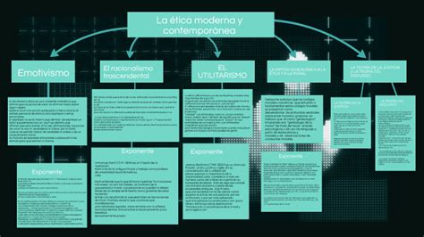 Mapa Conceptual De Etica Mapa Mental Porn Sex Picture Sexiezpix Web Porn