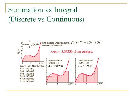 The Basics Of Physics With Calculus Part Ii Ppt Download