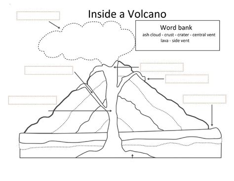 Parts Of A Volcano Worksheet Printable Pdf Free Worksheets Printable