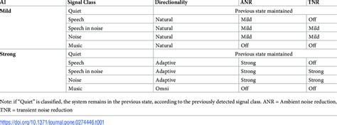 adaptive intelligence ai activation scheme download scientific diagram