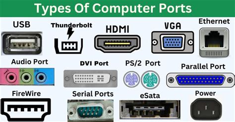 16 Types Of Computer Ports And Their Functions With Picture SimiTech
