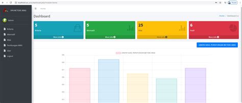 Metode Aras Additive Ratio Assessment Aplikasiphpku