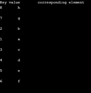C Unordered Map How Unordered Map Function Work In C