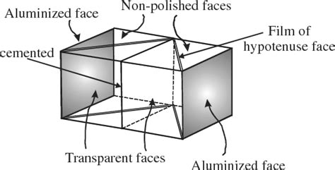 Figure 1 From Reversal And Rotationally Shearing Interferometer