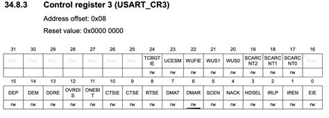 Working With Stm32f7 And Uart Part 4 Full Duplex Using Dma