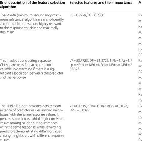 Common Feature Selection Algorithm Download Scientific Diagram