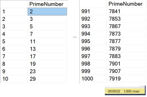 Solved In This Homework You Will Find Prime Numbers Between Chegg