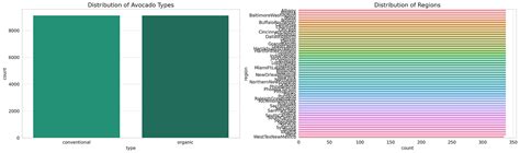 Exploratory Data Analysis Eda Preparation And Processing Of