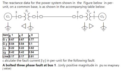 Solved The Reactance Data For The Power System Shown In The Chegg