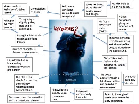 Exposure Analysing Existing Posters