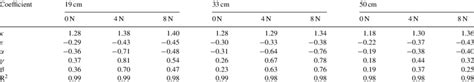 Dynamical Model Evaluation Download Table