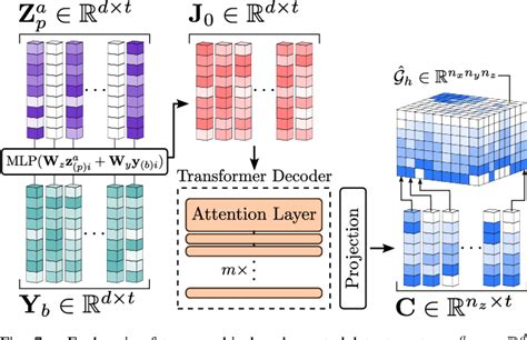 Figure 7 From Transformer End To End Optimization Of Compressive Lidars Using Imaging
