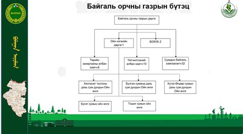 Булган аймгийн Байгаль орчны газар
