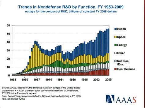 The Kennedy Years The Golden Age 1957 67 By Openstax Page 510 Jobilize