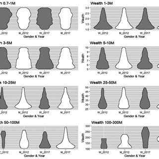 Wealth Distribution By Segments Download Scientific Diagram