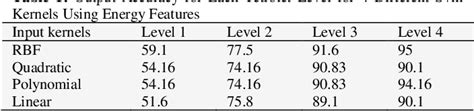Table 1 From Nondestructive Testing Based Weld Defect Classification