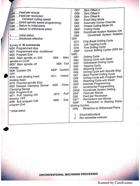 basic cnc notes 14 pdf
