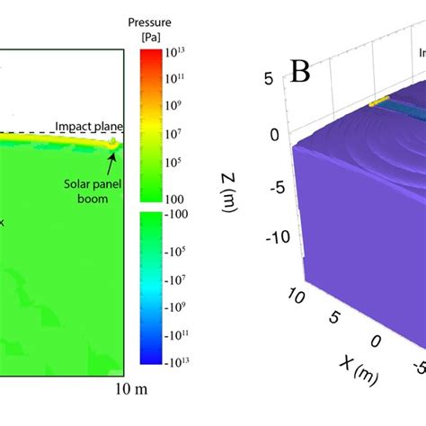 Crater Morphologies From Isale 2d Impact Simulations Of Dartlike