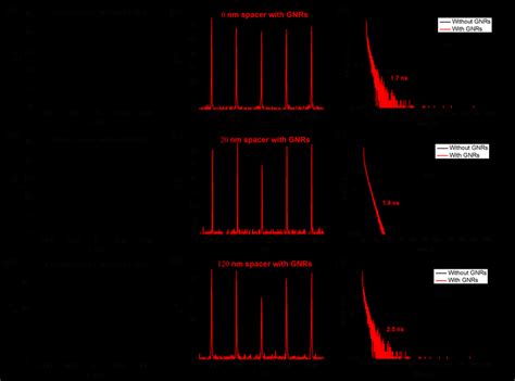Second Order Cross Correlation Functions A B D E G H And Pl
