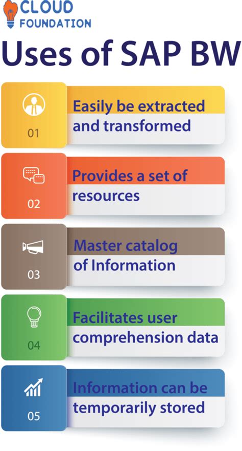 What Is Sap Bw And What Does Sap Bw Means Cloudfoundation Blog