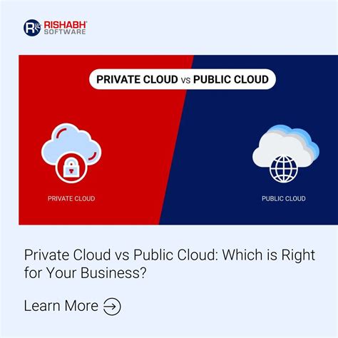 Rishabh Software On Linkedin Private Cloud Vs Public Cloud Key