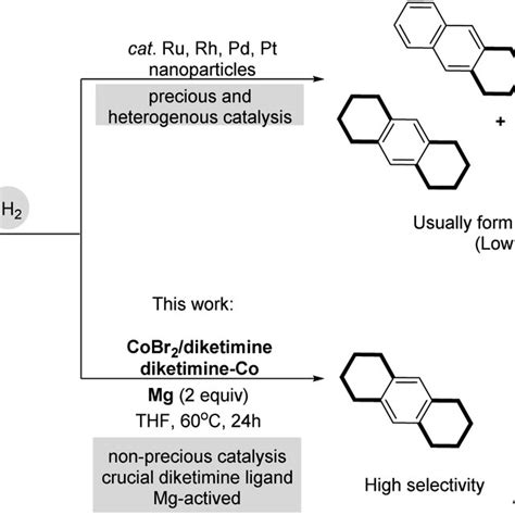 Transition Metal Catalyzed Hydrogenation Of Pah Anthracene Download