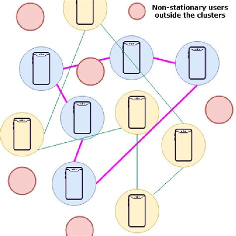 Operation With Multiple Clusters Download Scientific Diagram