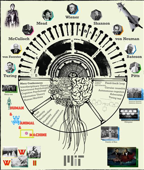 Cybernetics The Beginnings Of Transhumanism And The Idea Of Merging The Human Brain With Machines