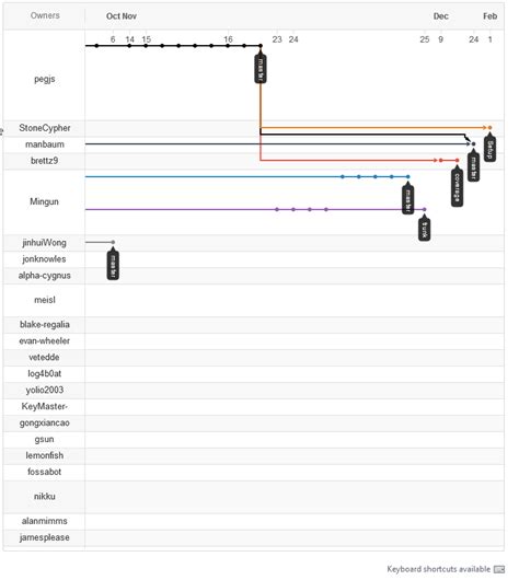 Add Support For Incremental Parsers · Issue 507 · Pegjspegjs · Github