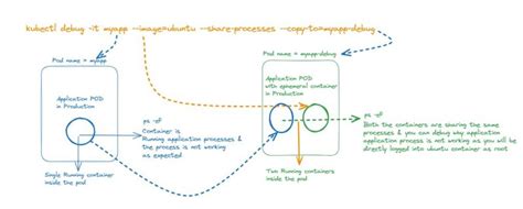 Kubernetes Devops Syed Nadeem
