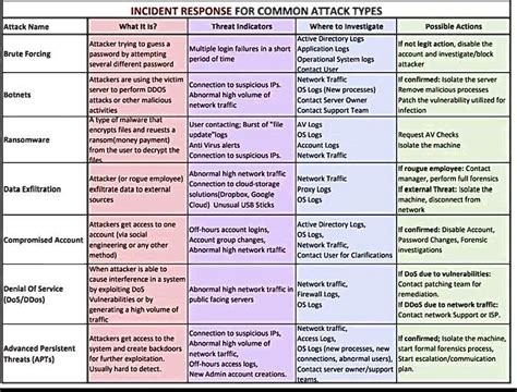 Cybersecurityawareness Infosec Cybersecurity Technology Datasecurity Cybersec