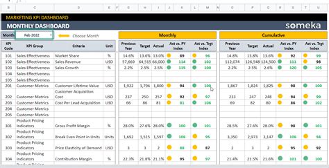 Marketing KPI Dashboard Google Sheets Template ROI Metric