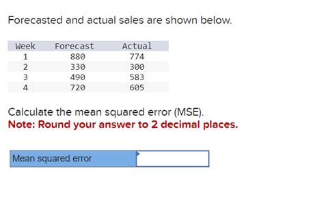 Solved Forecasted And Actual Sales Are Shown Below