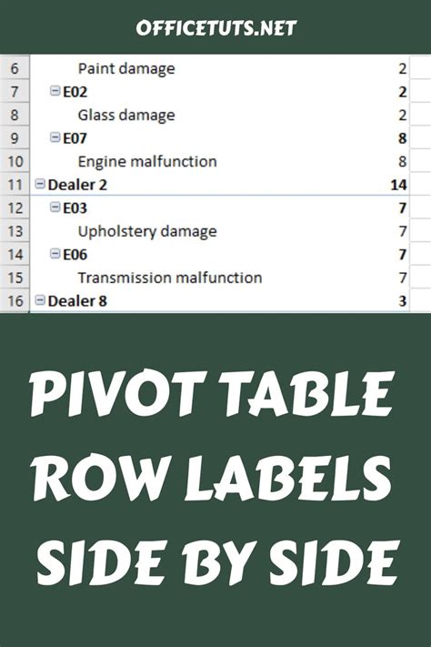 Pivot Table Row Labels Side By Side In Excel