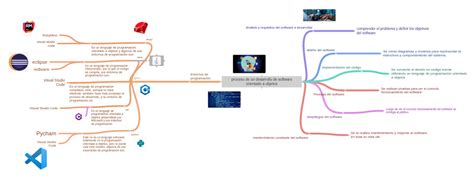 Proceso De Un Desarrollo De Software Orientado A Objetos 2